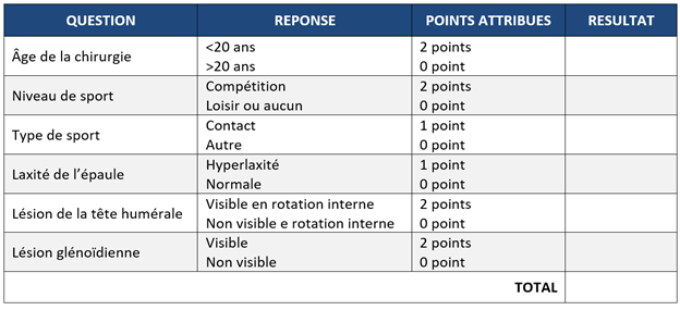 MA PREMIERE LUXATION D'EPAULE - Enovis France