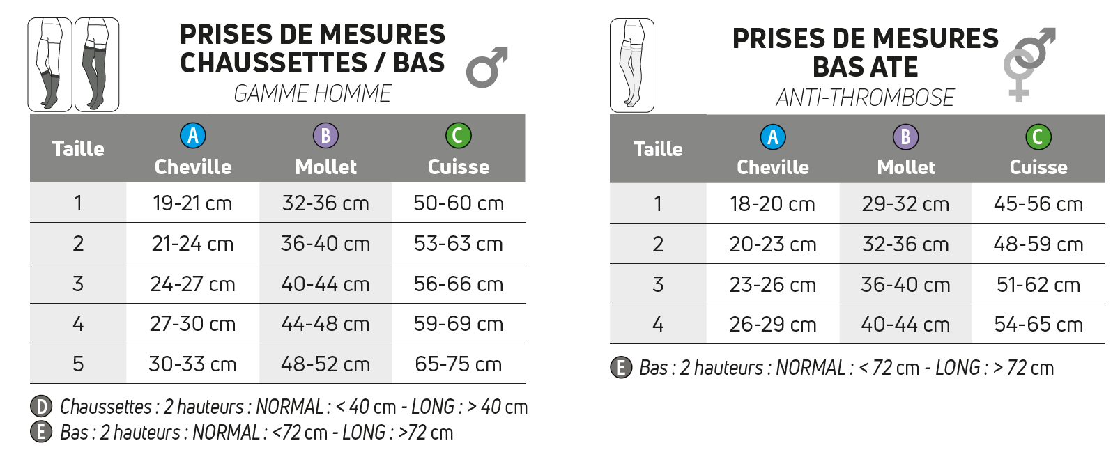 BIEN CHOISIR SON BAS DE COMPRESSION - Enovis France
